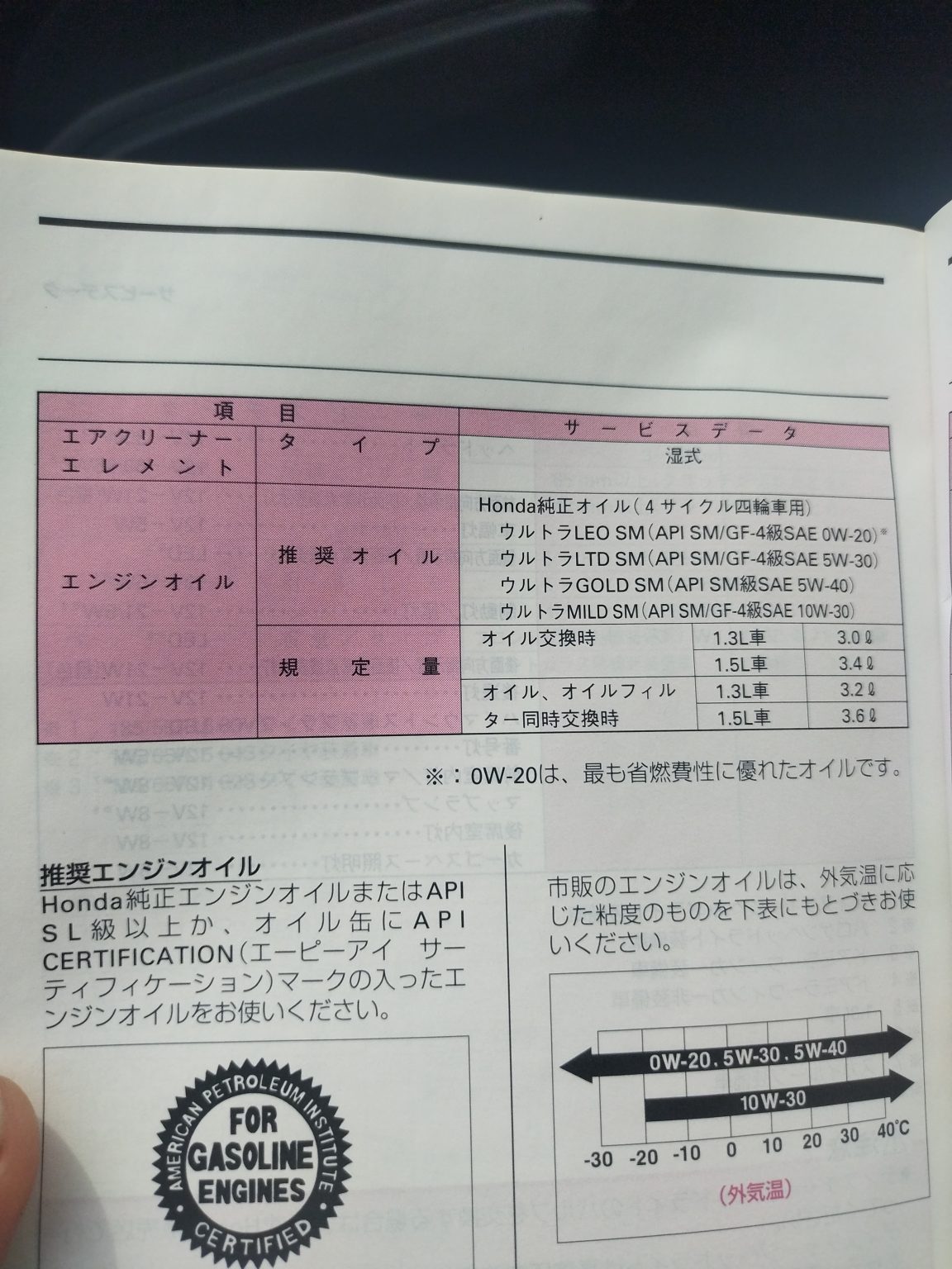 初心者でも安心！フィットGE6のエンジンオイル交換DIYの基本手法を車屋プロが解説：自宅でできる簡単な修理方法！ | 自動車の事ならスピードスターへ！